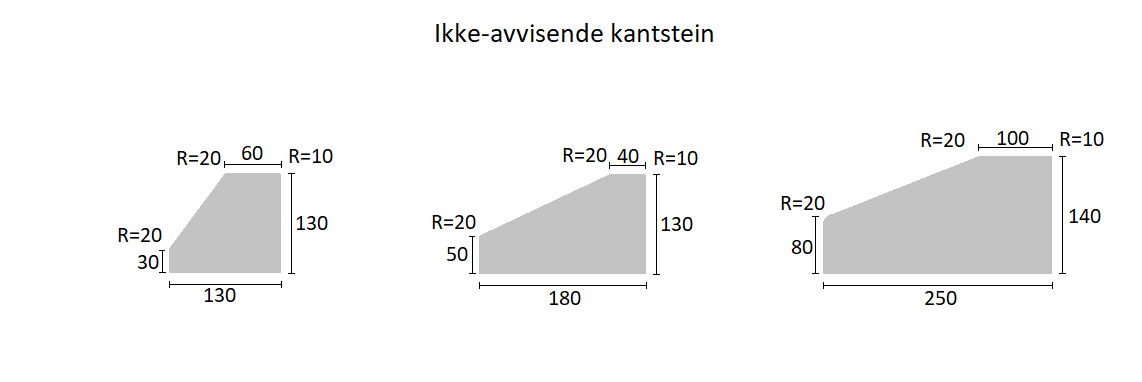 Vei og kantstøp - Nilsen & Sture Betong AS
